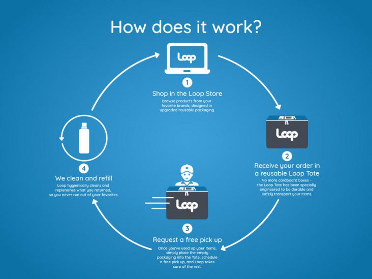 CIRCULAR ECONOMY: Circular shopping platform unveiled.